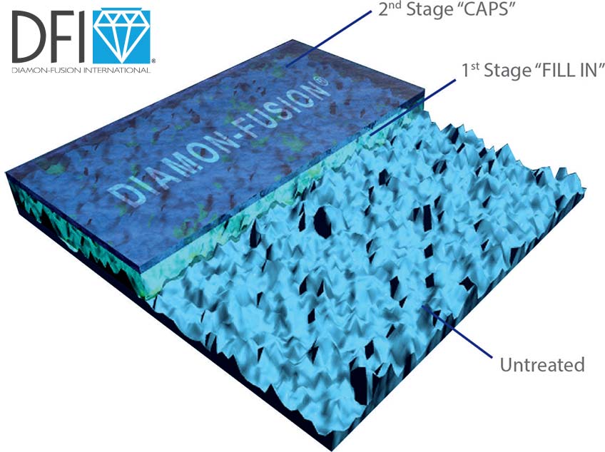 Diamon-Fusion®: Shower Door Glass Coating - Century Bathworks